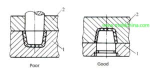 Parting surface/parting line - Sositar