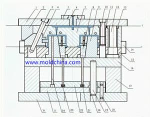 What is plastic injection mold? - Sositar
