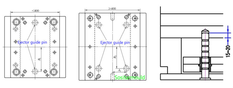 Guiding and positioning machanisms in plastic injection mold