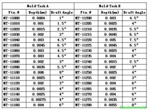 Surface finish (polishing and texture) - Sositar
