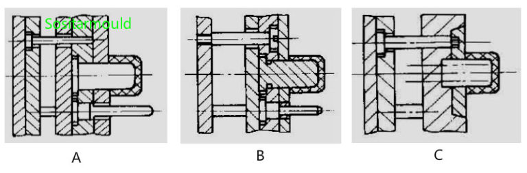 Ejection system(Ejector Pin,Ejector blade,Sleeve,Block,Stripper Plate,Air)