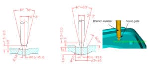 Gate types - Sositar