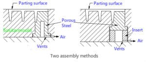Venting system or air vents in plastic injection mold-Sositarmould