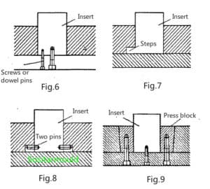 Mold Inserts design principal in plastic injection mold - Sositar