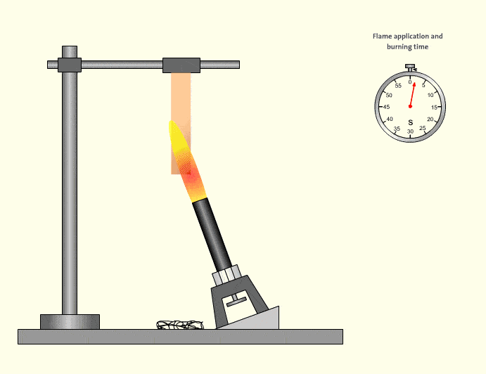The Flammability Testing Standard UL94 V0 V1 V2 And HB